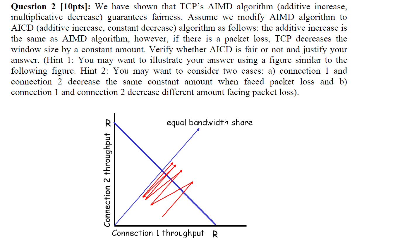 Solved Question 2 [10pts]: We have shown that TCP's AIMD | Chegg.com