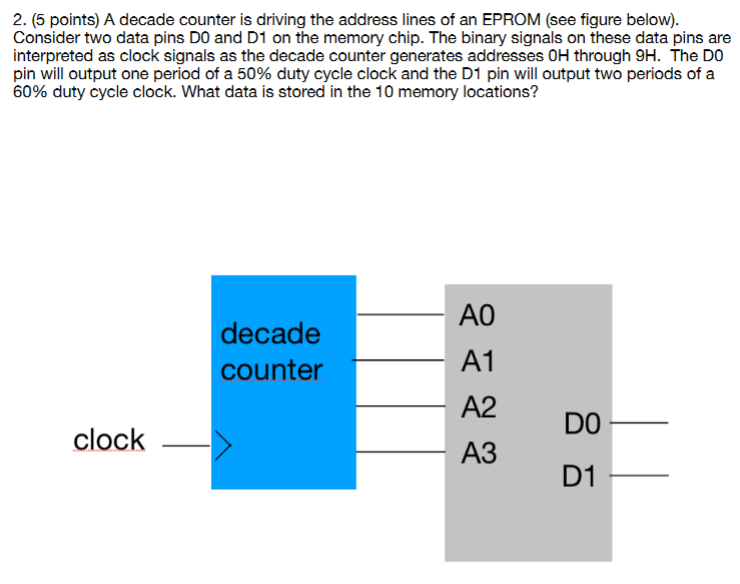 Solved (5 ﻿points) ﻿A decade counter is driving the address | Chegg.com