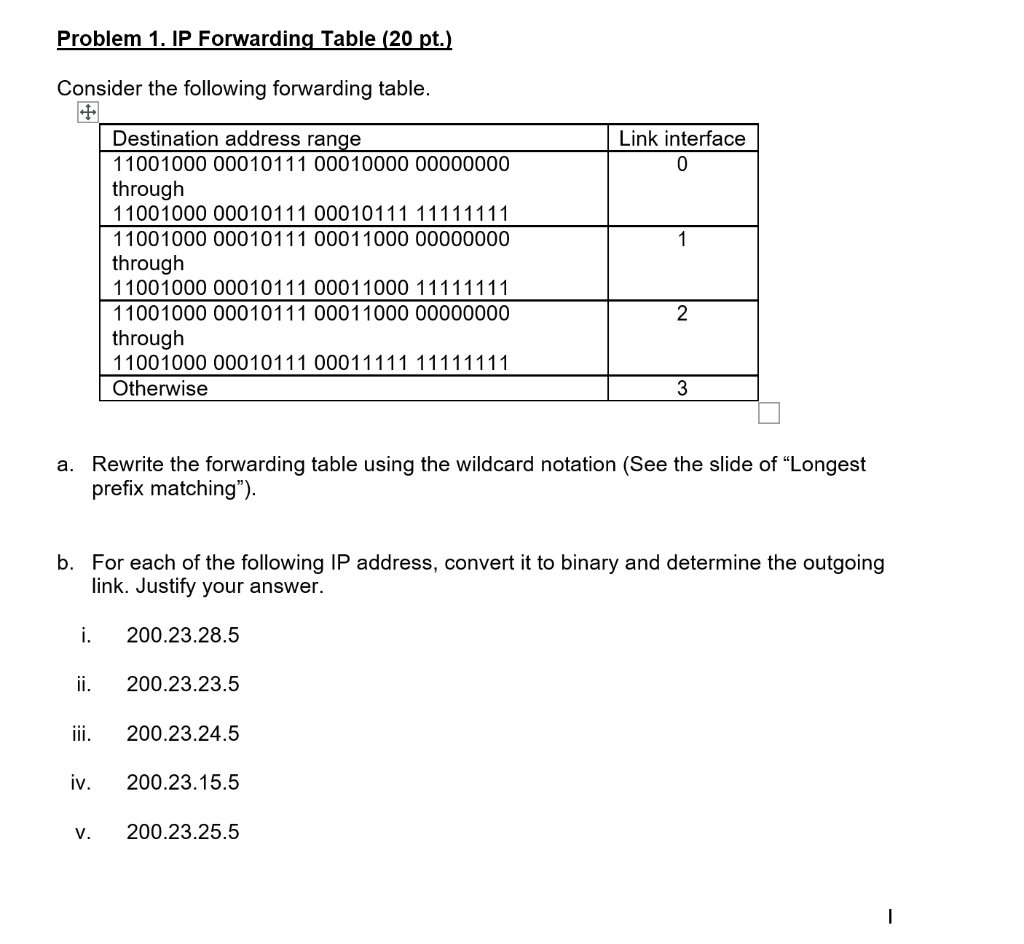 Solved Problem 1 Ip Forwarding Table 20 Pt Consider The 4535