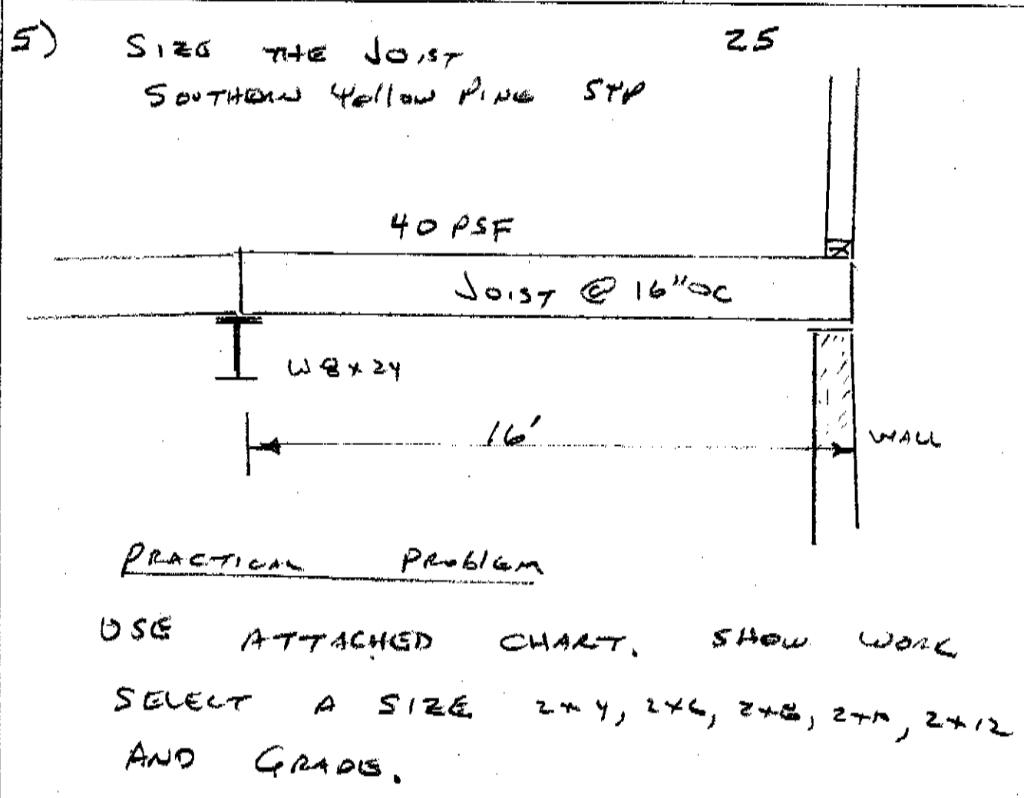 The Charts are only for help. There are no problems | Chegg.com