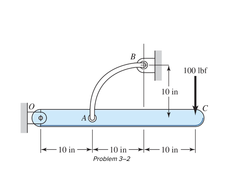 Solved 1- Sketch a free-body diagram of each bar in the | Chegg.com