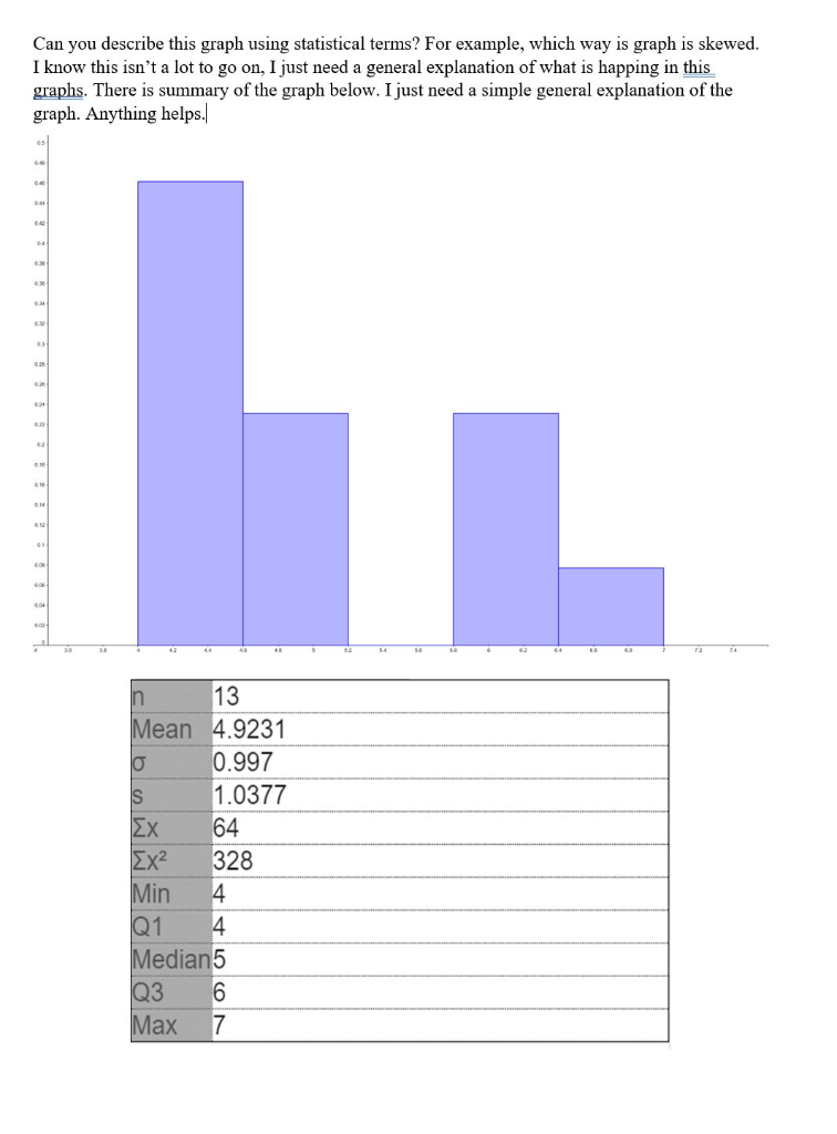 Solved Can you describe this graph using statistical terms? | Chegg.com