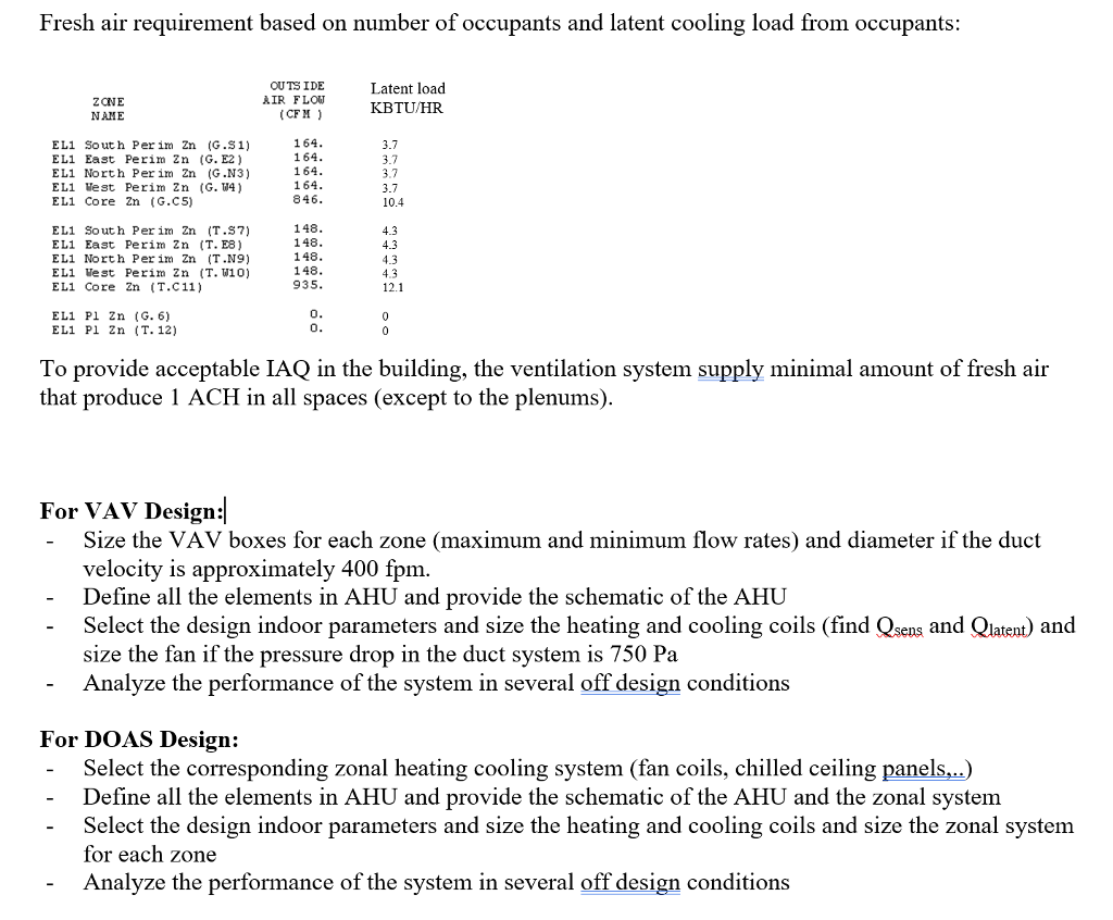 For VAV Design: Size the VAV boxes for each zone | Chegg.com