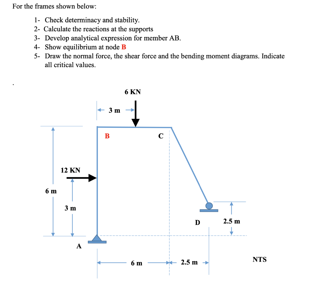 Solved For the frames shown below: 1- Check determinacy and | Chegg.com