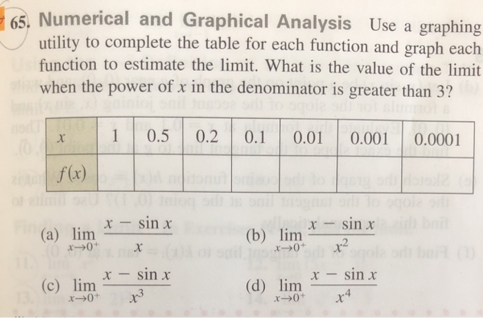 Solved Numerical and Graphical Analysis Use a graphing utili | Chegg.com