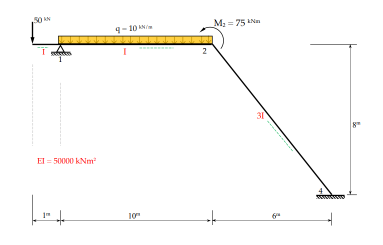 Solved Draw the M diagram of the hyperstatic system with the | Chegg.com