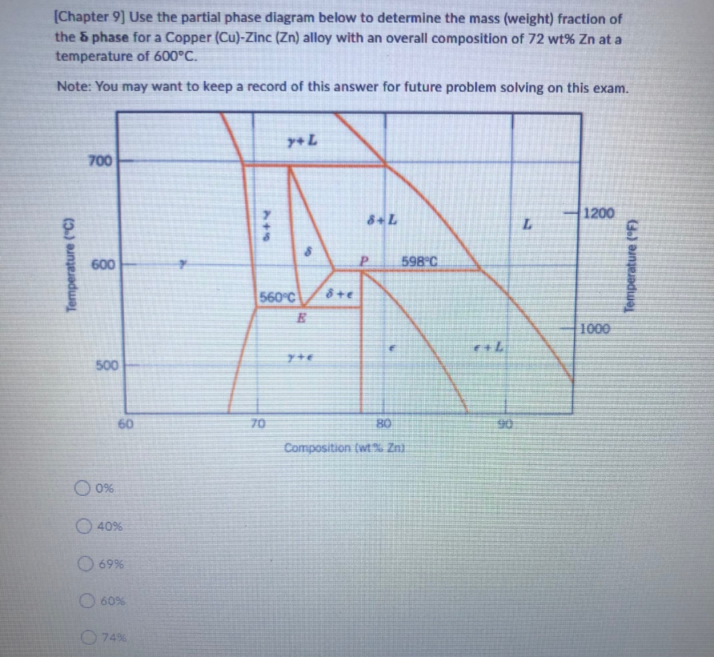Solved [Chapter 9) Use the partial phase diagram below to | Chegg.com