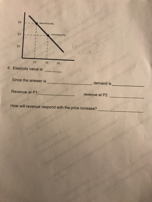 Solved Slthan1 elastic damand Basic Price Elasticity of | Chegg.com