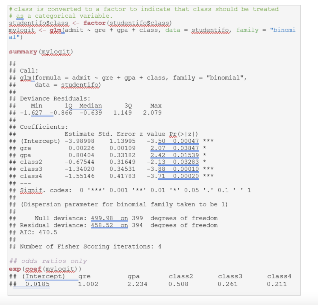 Solved A researcher conducted a logistic regression analysis | Chegg.com