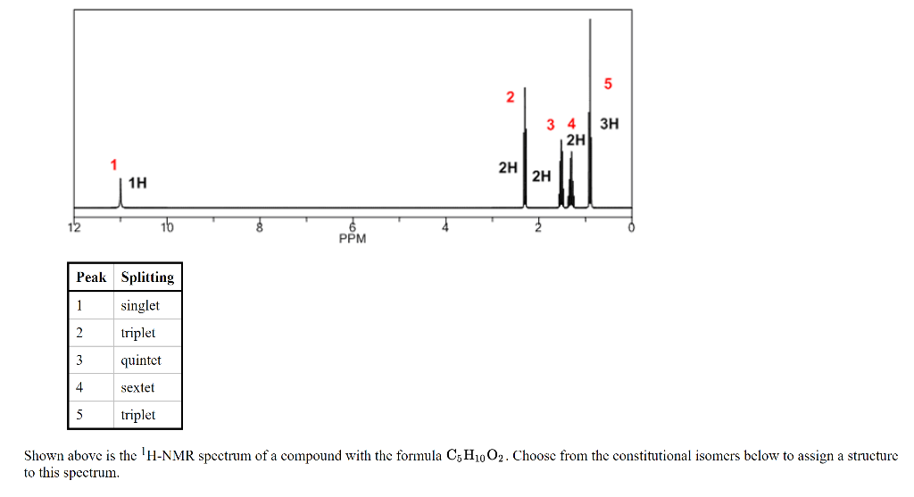 Solved 34 | 3H T 16 PPM Peak Splitting singlet triplet | Chegg.com