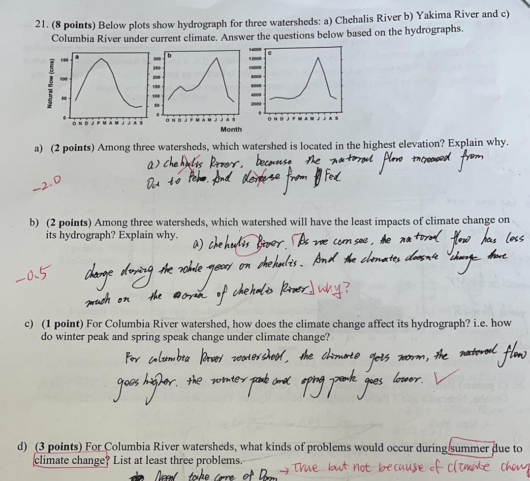 Solved 21. (8 points) Below plots show hydrograph for three | Chegg.com