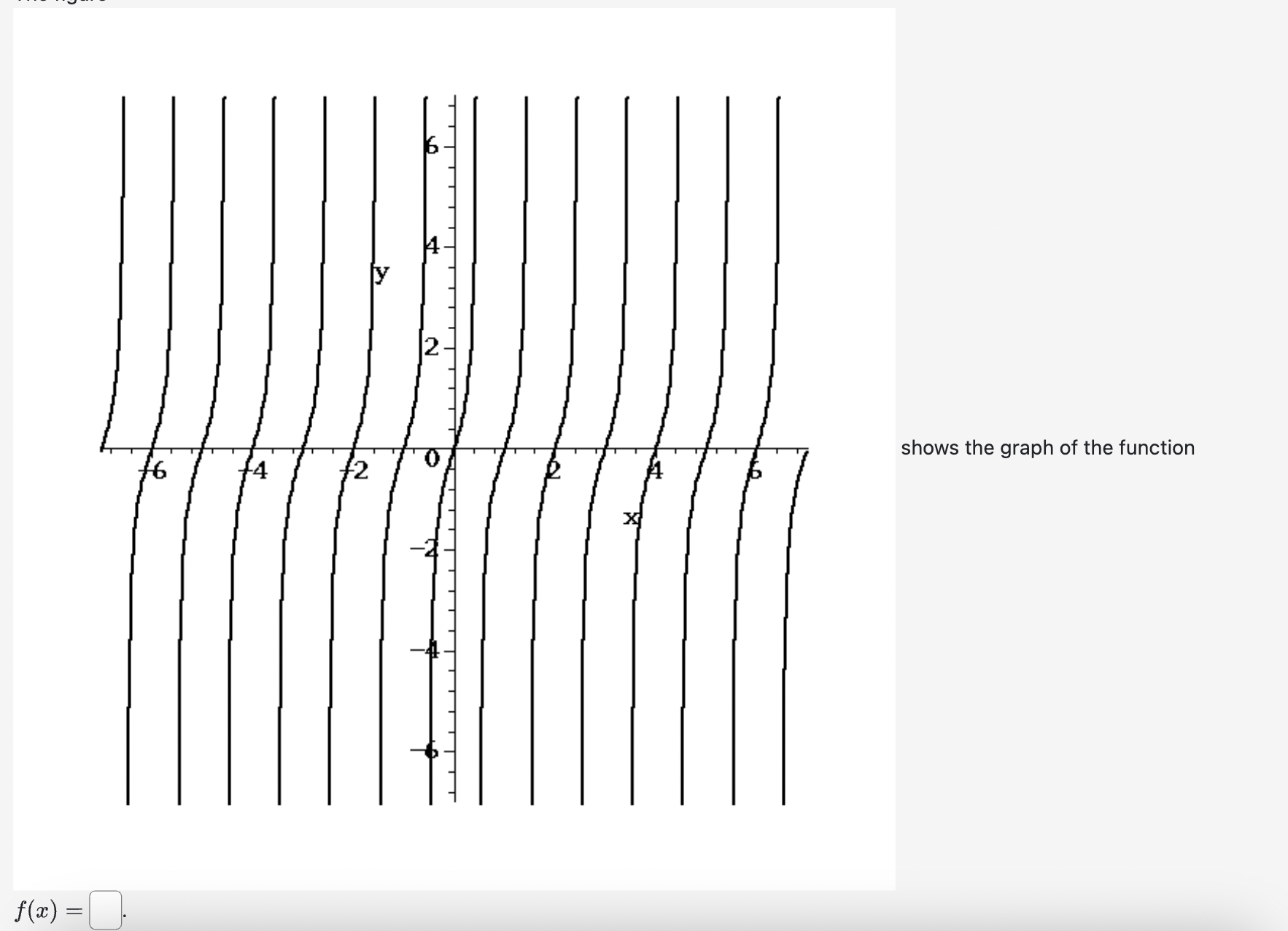 Solved shows the graph of the function f(x)= | Chegg.com
