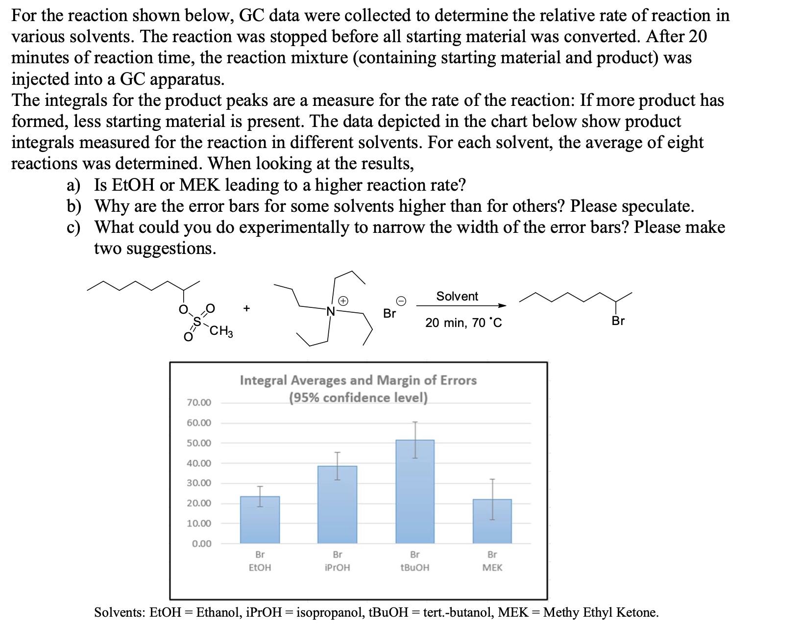 Solved For the reaction shown below, GC data were collected | Chegg.com