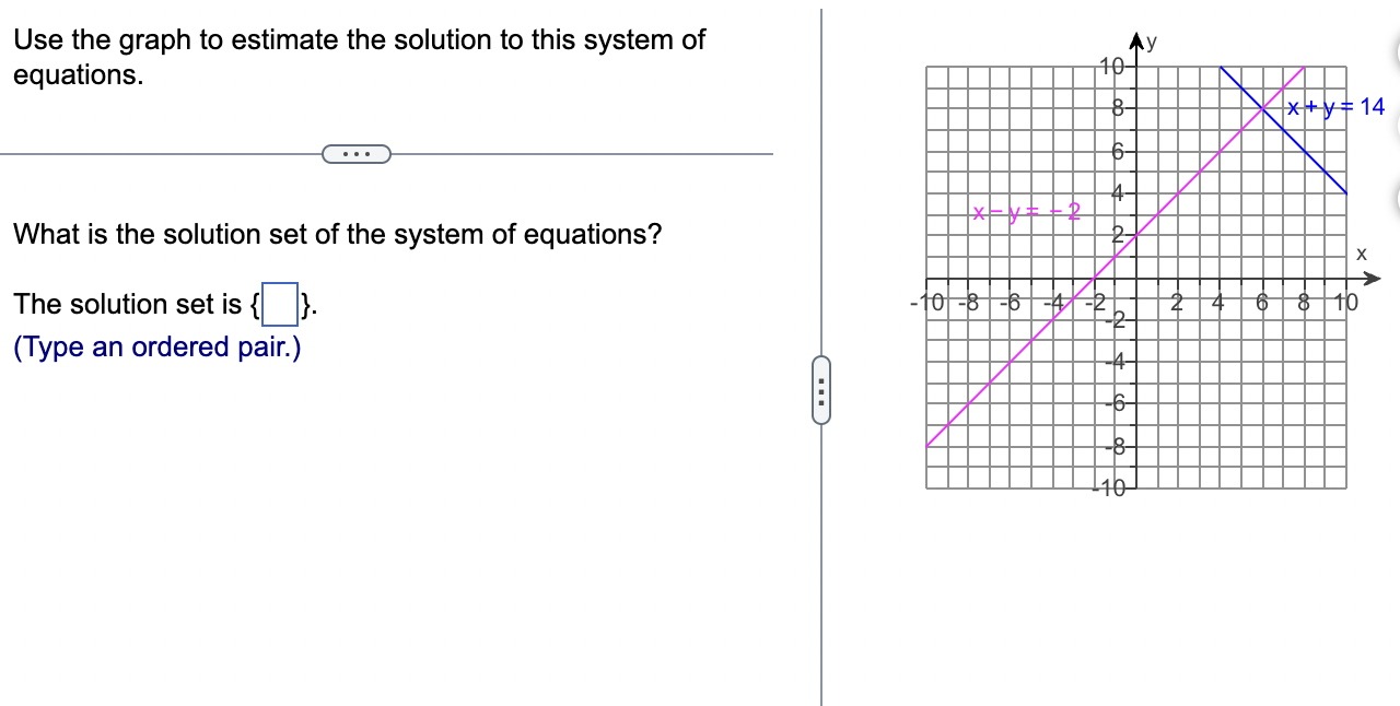 Solved Use the graph to estimate the solution to this system | Chegg.com
