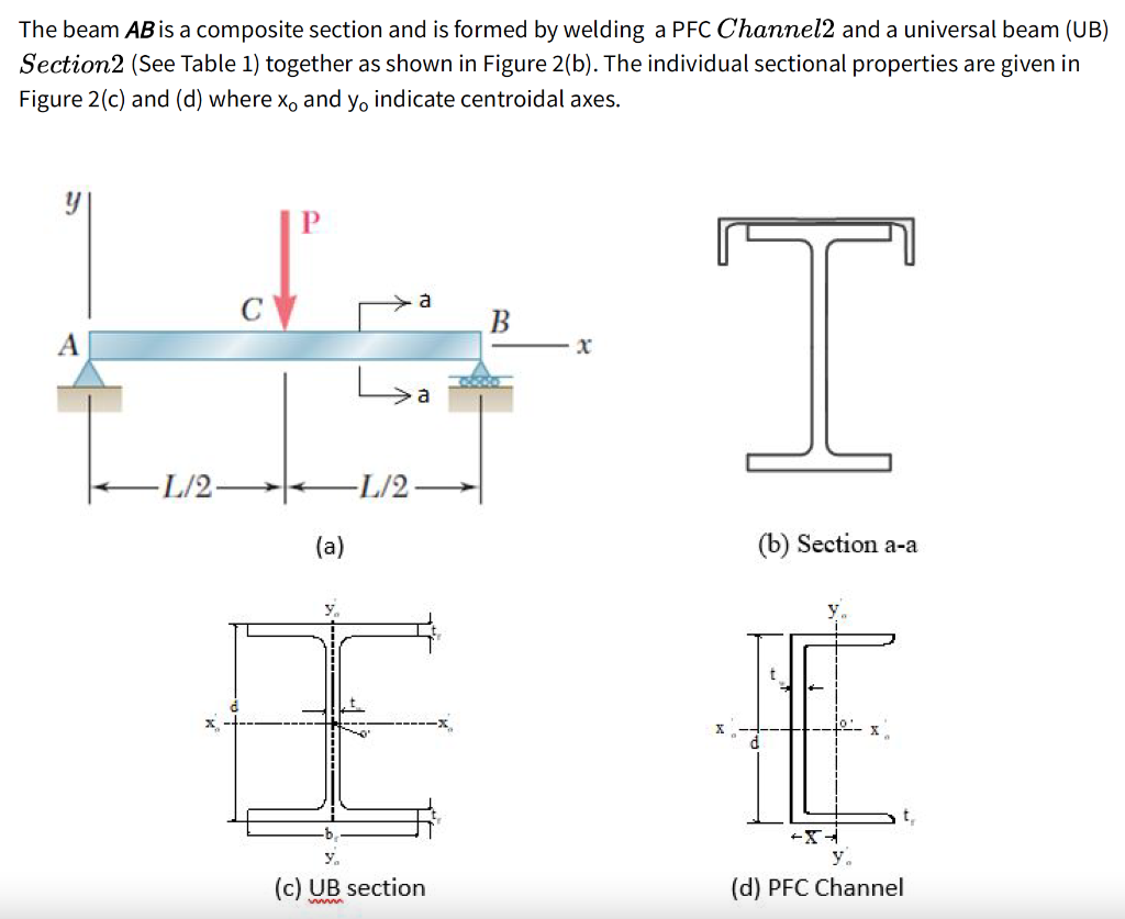 Solved The beam AB is a composite section and is formed by | Chegg.com