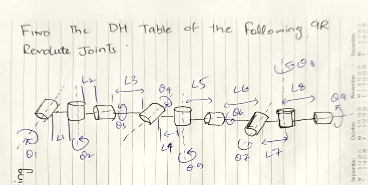 Solved Write the DH table for the following 9 Revolute | Chegg.com