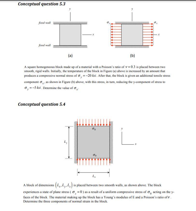 Solved Conceptual question 5.3 fixed wall fixed wall (a) (b) | Chegg.com