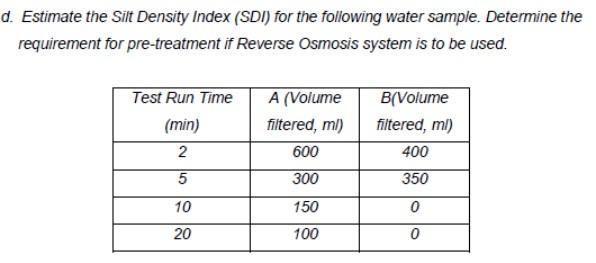 Solved d. Estimate the Silt Density Index (SDI) for the | Chegg.com