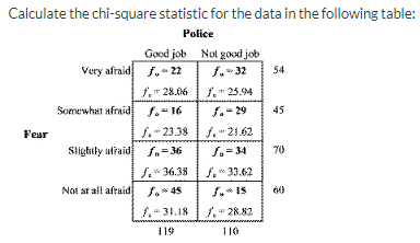 Solved Calculate the chi-square statistic for the following | Chegg.com