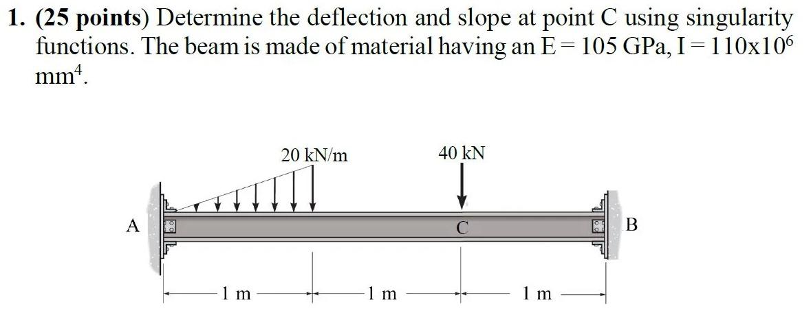 Solved 1 25 Points Determine The Deflection And Slope At