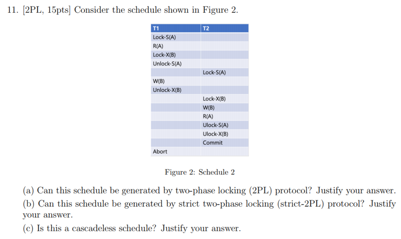 Solved 11. [2PL, 15pts] Consider the schedule shown in | Chegg.com