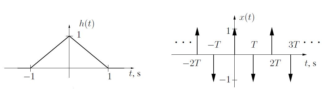 Solved Let h(t) be the triangular pulse shown and let X(t) | Chegg.com