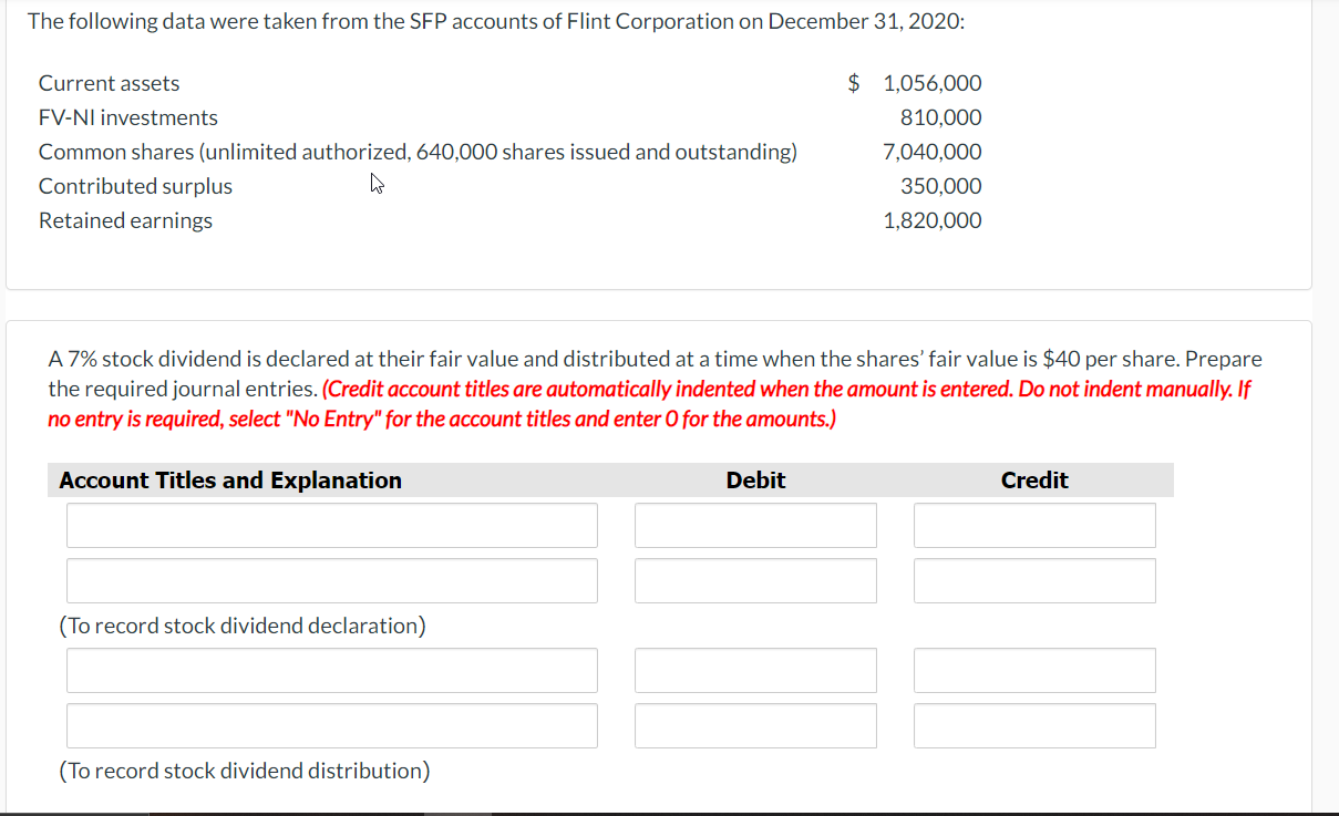 Solved The following data were taken from the SFP accounts | Chegg.com