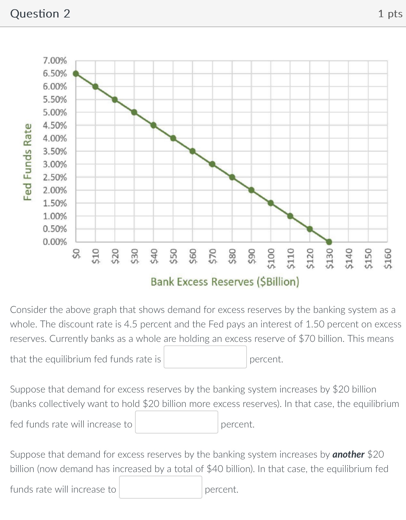 Consider the above graph that shows demand for excess | Chegg.com
