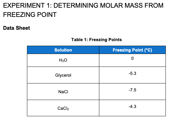Calculate the Molar Mass of Each Compounds listed | Chegg.com