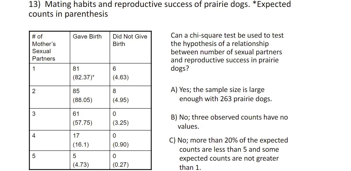 Solved 13) Mating habits and reproductive success of prairie | Chegg.com