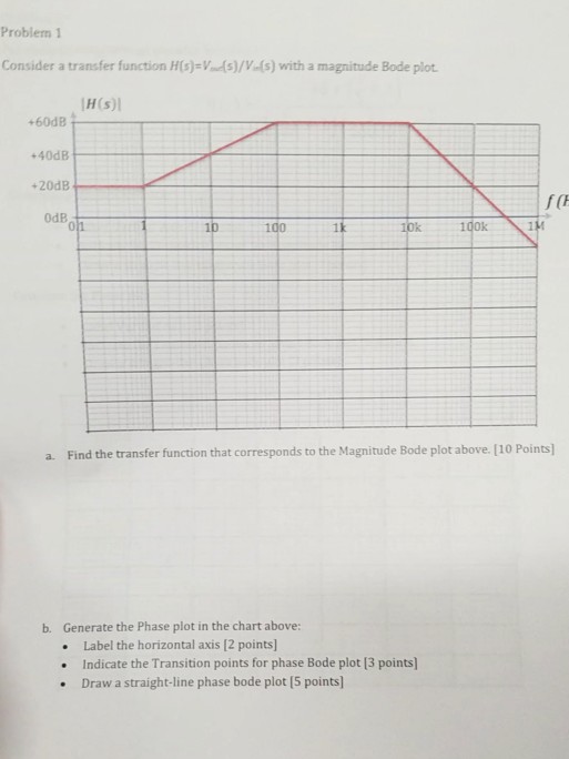 Solved Problem 1 Consider a transfer function H(s)-VAS)/Vts) | Chegg.com