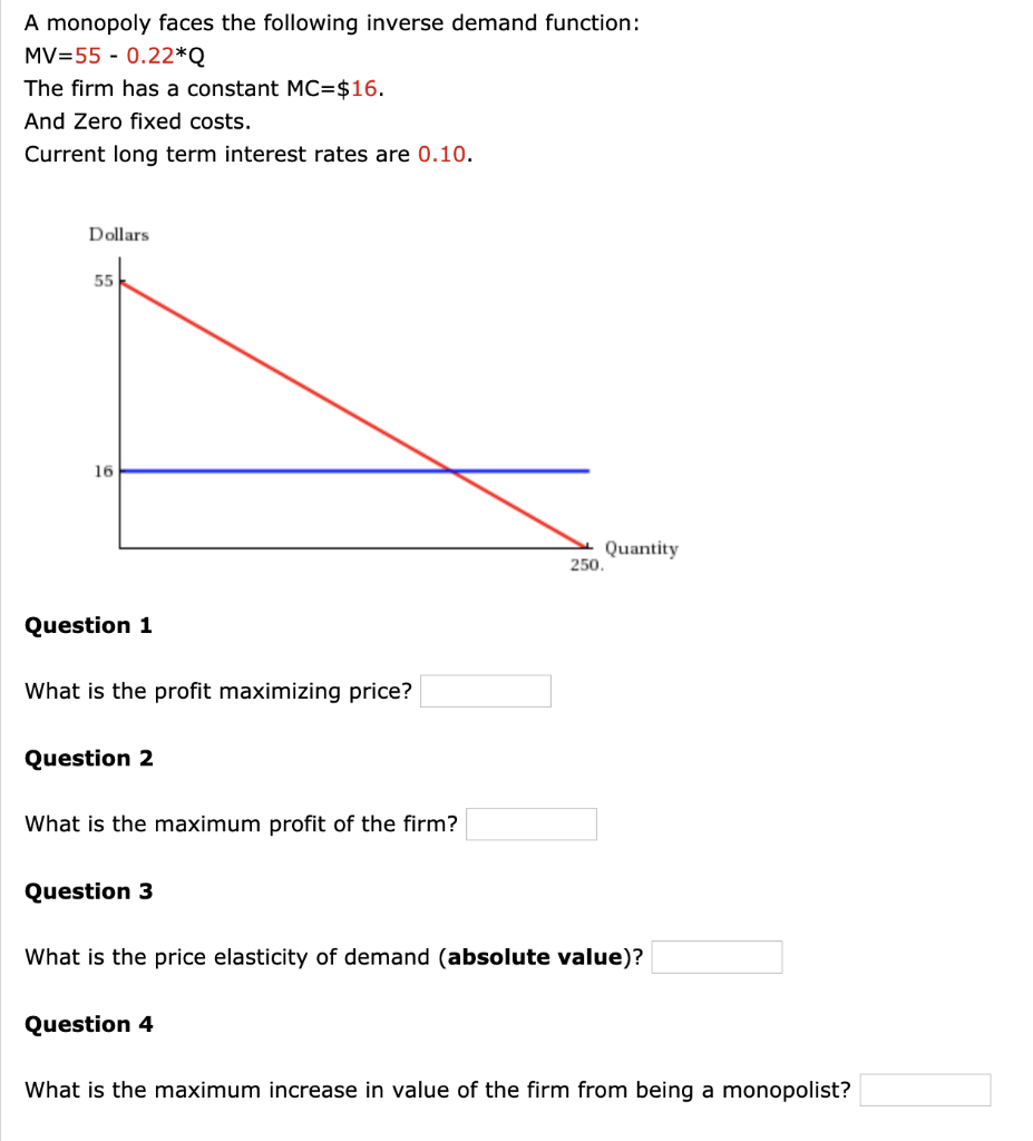 Solved A monopoly faces the following inverse demand | Chegg.com