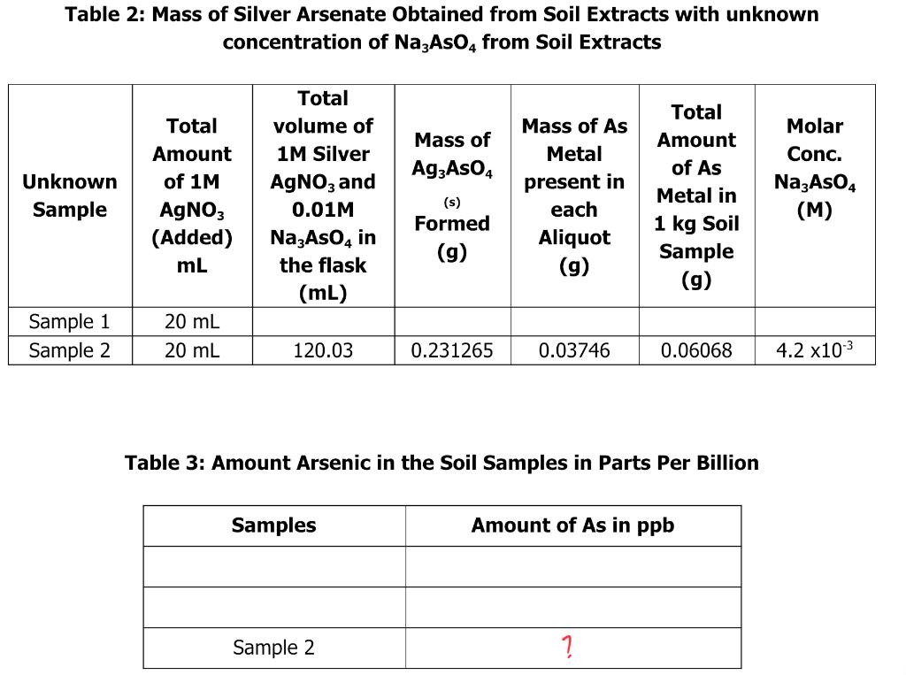 Please answer the needed Arsenic amount in ppb for | Chegg.com