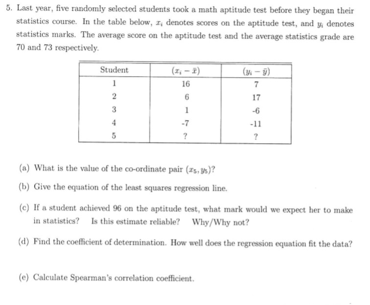 Solved 5. Last year, five randomly selected students took a | Chegg.com