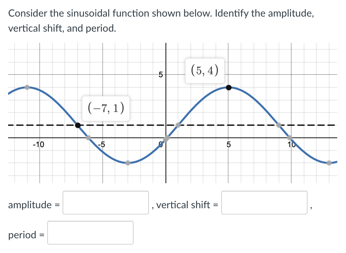 Solved Consider the sinusoidal function shown below. | Chegg.com