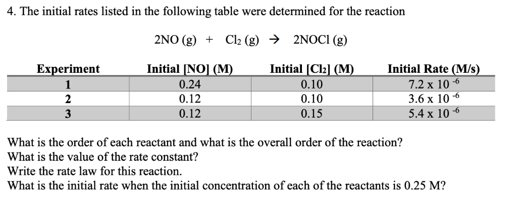 Solved 4. The initial rates listed in the following table | Chegg.com