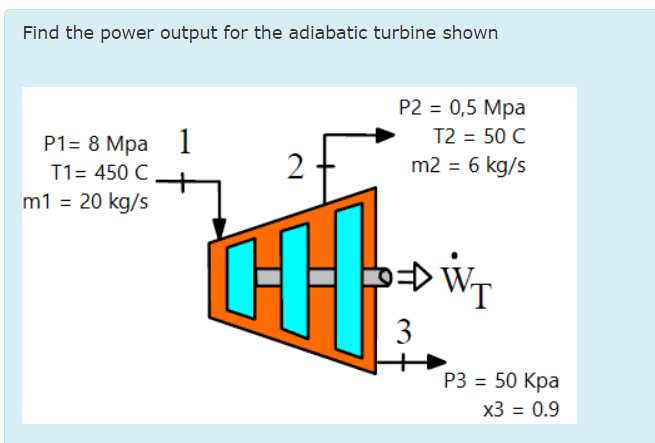 Solved Find the power output for the adiabatic turbine shown | Chegg.com