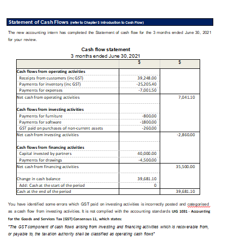Solved Statement of Cash Flows (refer to Chapters | Chegg.com