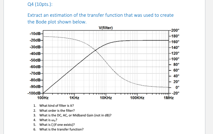 Solved Q4 (10pts.): 80° Extract an estimation of the | Chegg.com