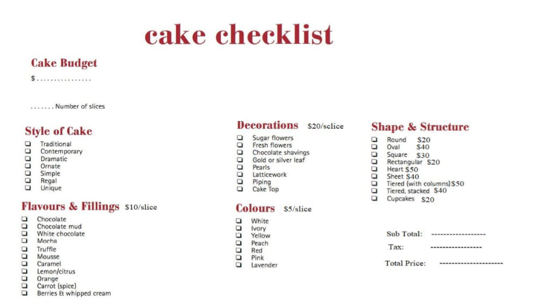 The people in Cake Factory use a manual form to take | Chegg.com