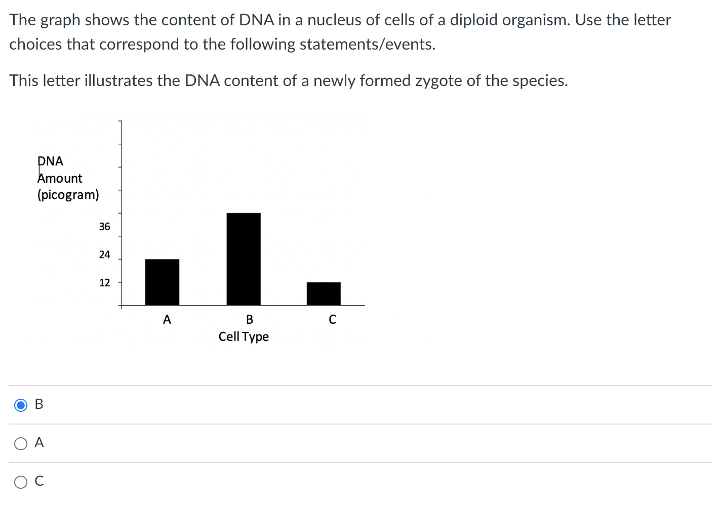 The graph shows the content of DNA in a nucleus of | Chegg.com