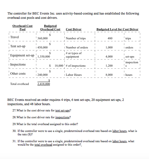 Solved The controller for BEC Events Inc. uses | Chegg.com