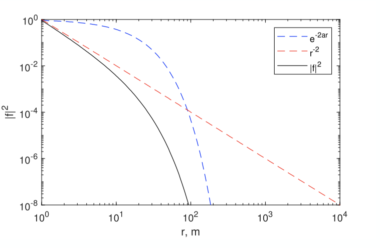 Solved 4. Decaying waves in lossy media take on the form | Chegg.com