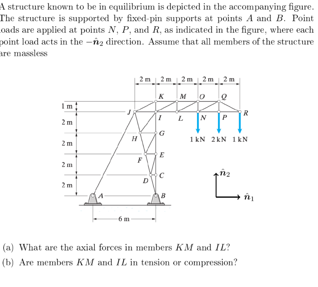 Solved A structure known to be in equilibrium is depicted in | Chegg.com