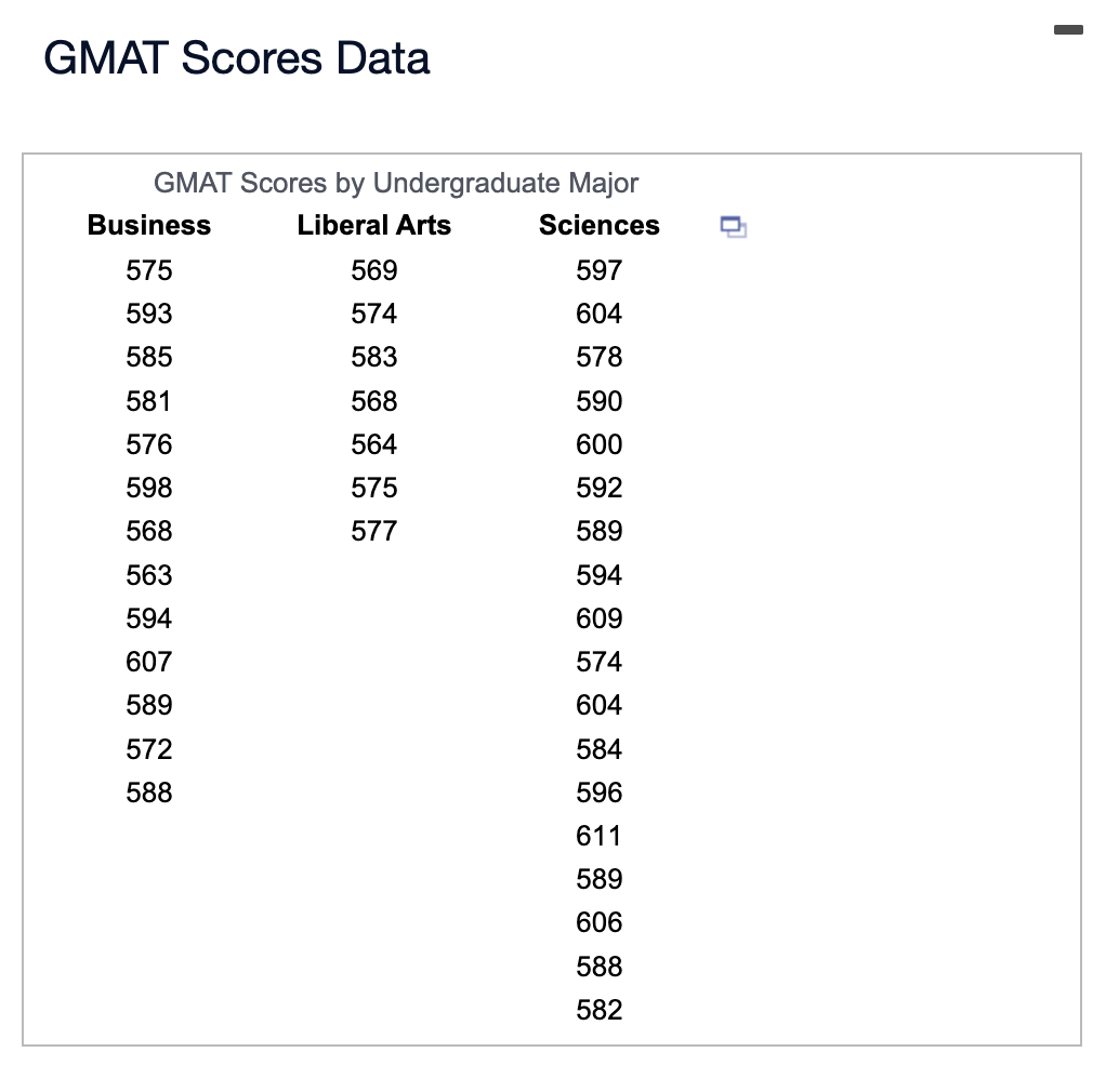 Solved GMAT Scores data comes from a sample of students. | Chegg.com