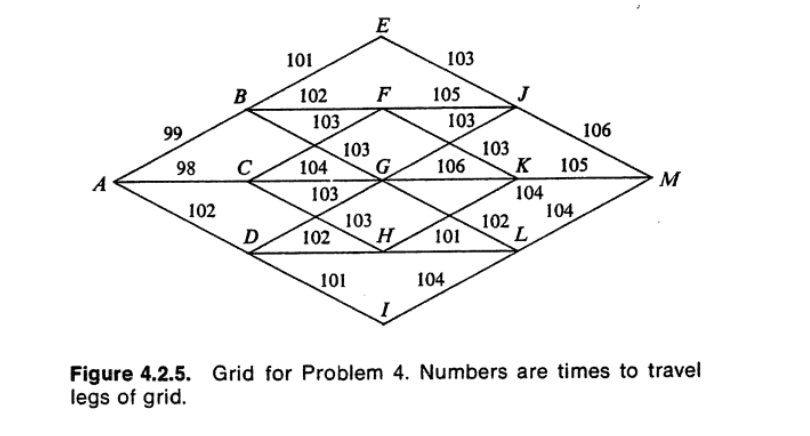 Solved For the times(in minutes)given on the figure, use the | Chegg.com