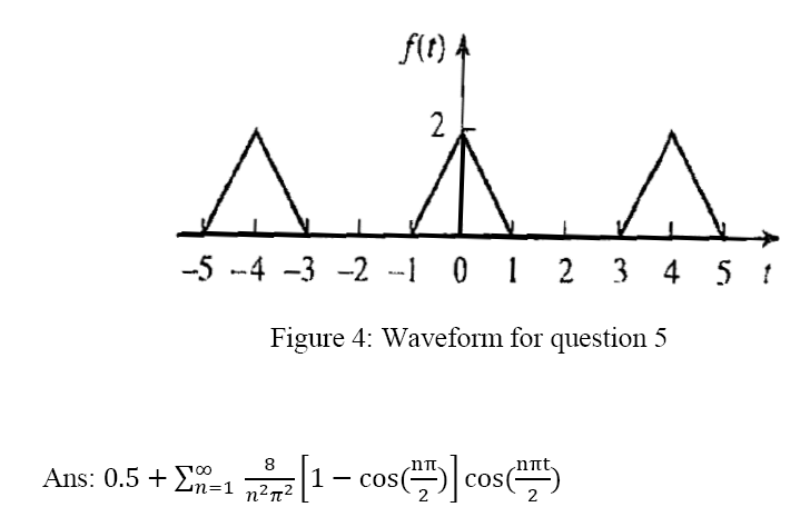 Solved Determine the Fourier series expansion for the | Chegg.com