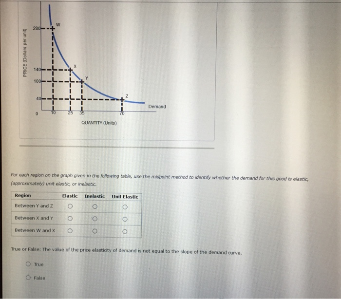 Solved 1. Calculating the price elasticity of demand: A | Chegg.com