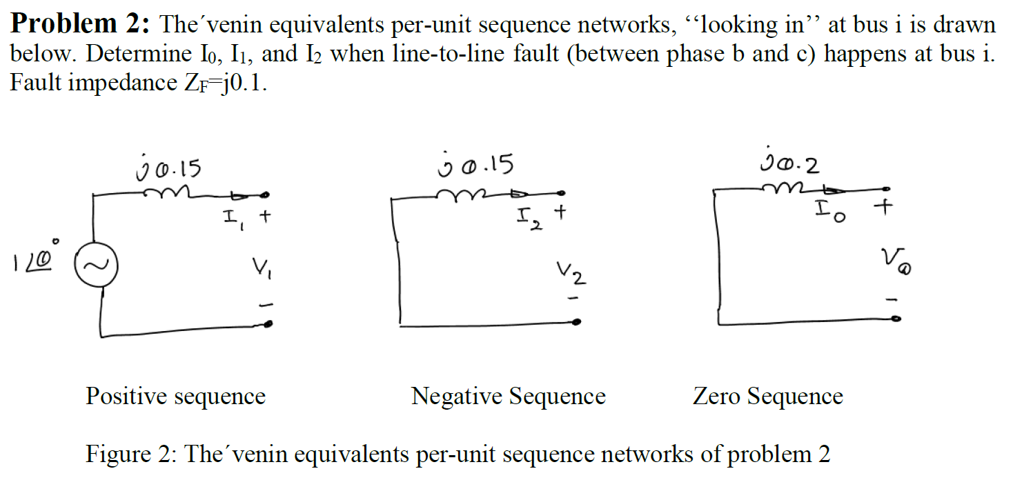 Solved Problem 2: The'venin equivalents per-unit sequence | Chegg.com