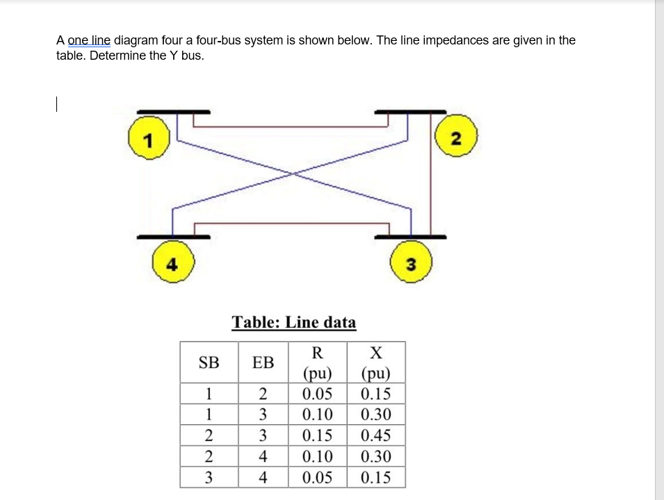 Solved A one line diagram four a four-bus system is shown | Chegg.com